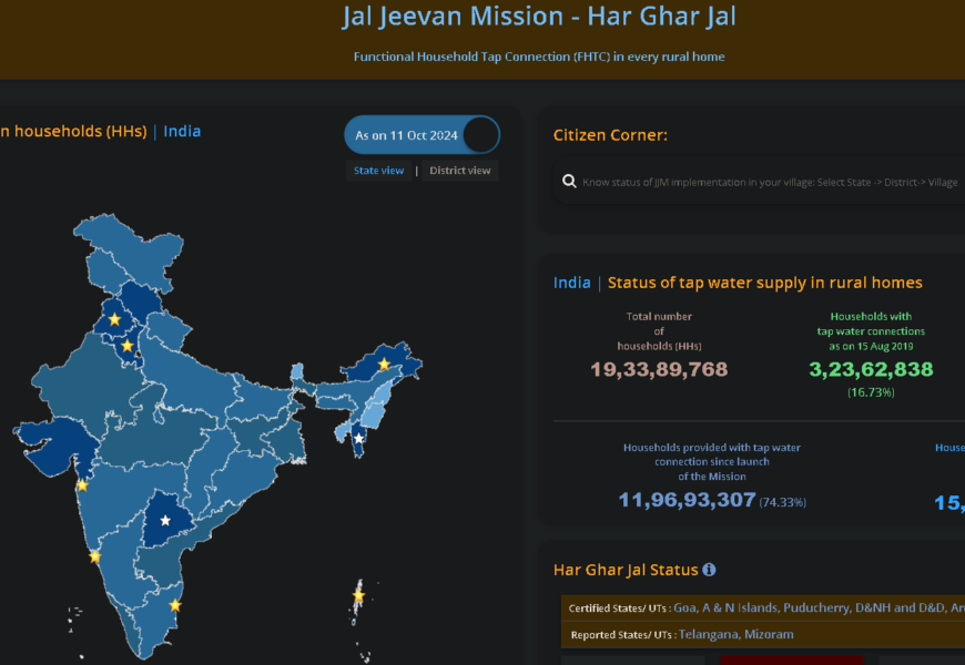 Jal Jeevan Mission (JJM) dashboard - Government Websites